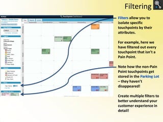 Touchpoint Dashboard, Customer Journey Mapping software | PPT