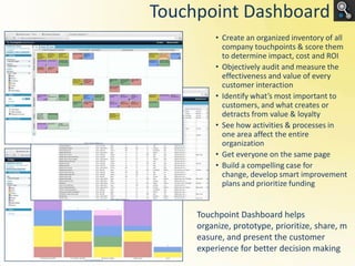 Touchpoint Dashboard, Customer Journey Mapping software | PPT