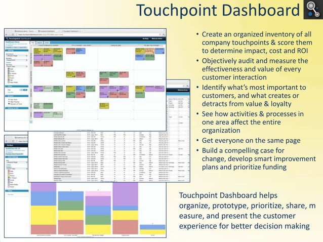 Touchpoint Dashboard, Customer Journey Mapping software | PPT