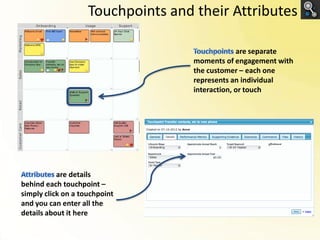 Touchpoint Dashboard, Customer Journey Mapping software | PPT