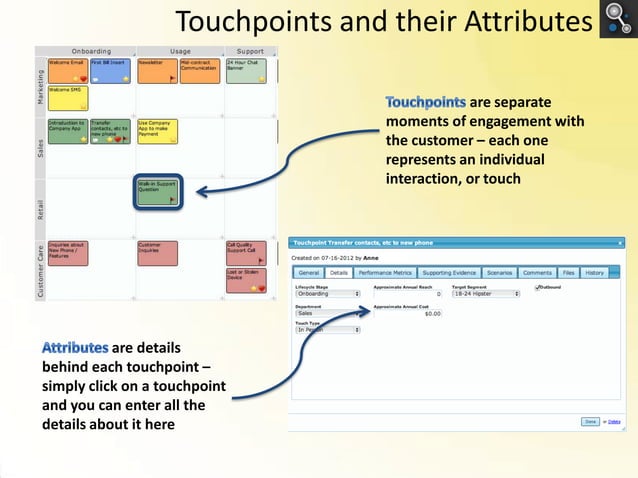 Touchpoint Dashboard, Customer Journey Mapping software | PPT
