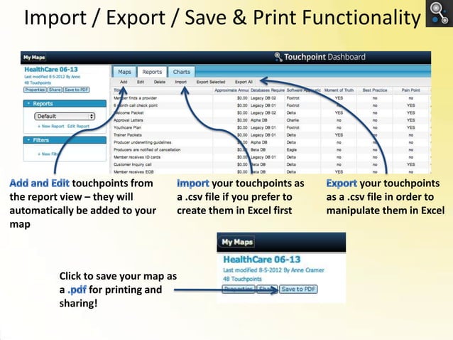 Touchpoint Dashboard, Customer Journey Mapping software | PPT