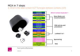 TNS_Touchpoints effectiveness | PPT