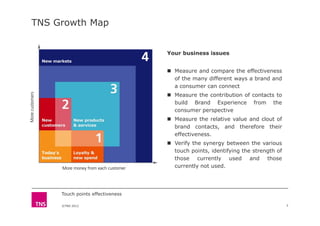 TNS_Touchpoints effectiveness | PDF