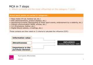 TNS_Touchpoints effectiveness | PPT