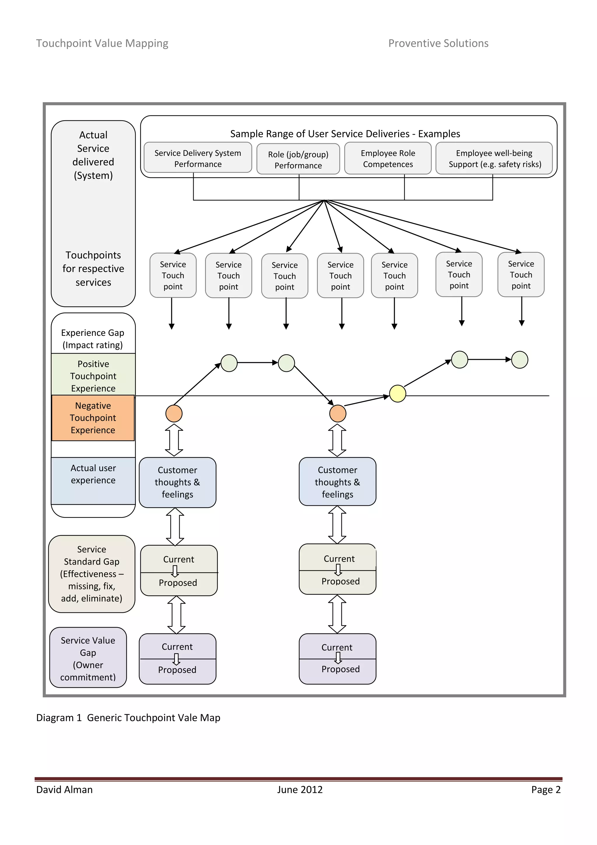 Touchpoint Value Mapping | PDF | Information Services Industry | Industries