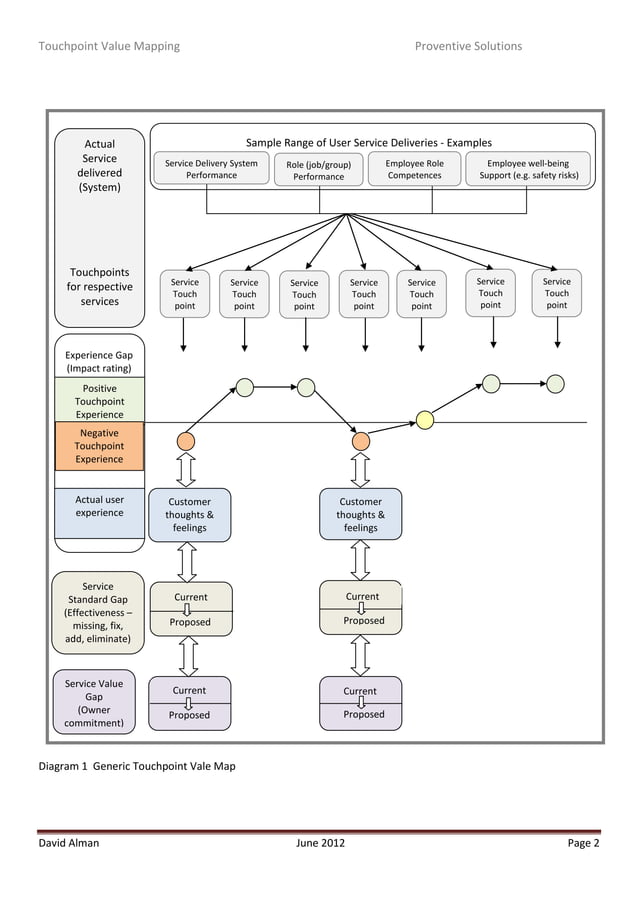 Touchpoint Value Mapping | PDF | Information Services Industry | Industries
