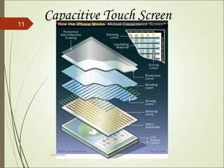 Touchscreen working and Types... (y) | PPT