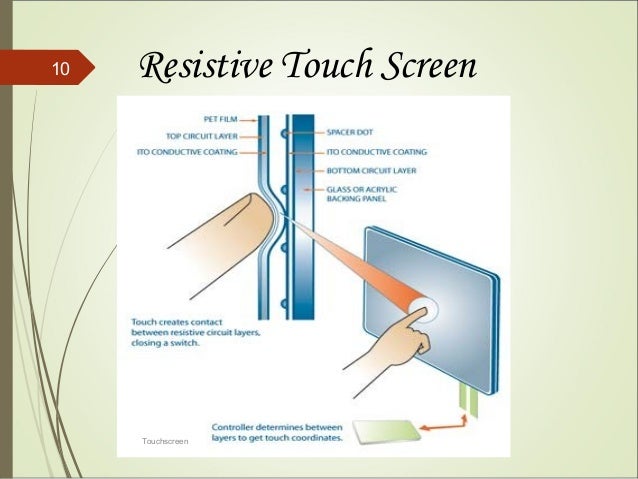 Touchscreen working and Types... (y)