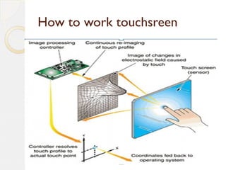 Touch screen | PPS