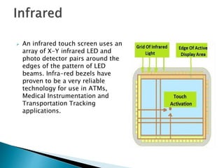 Touch screen | PPTX