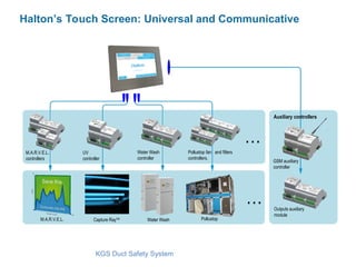 Touch Screen.ppt halton hood touch screen info | PPT