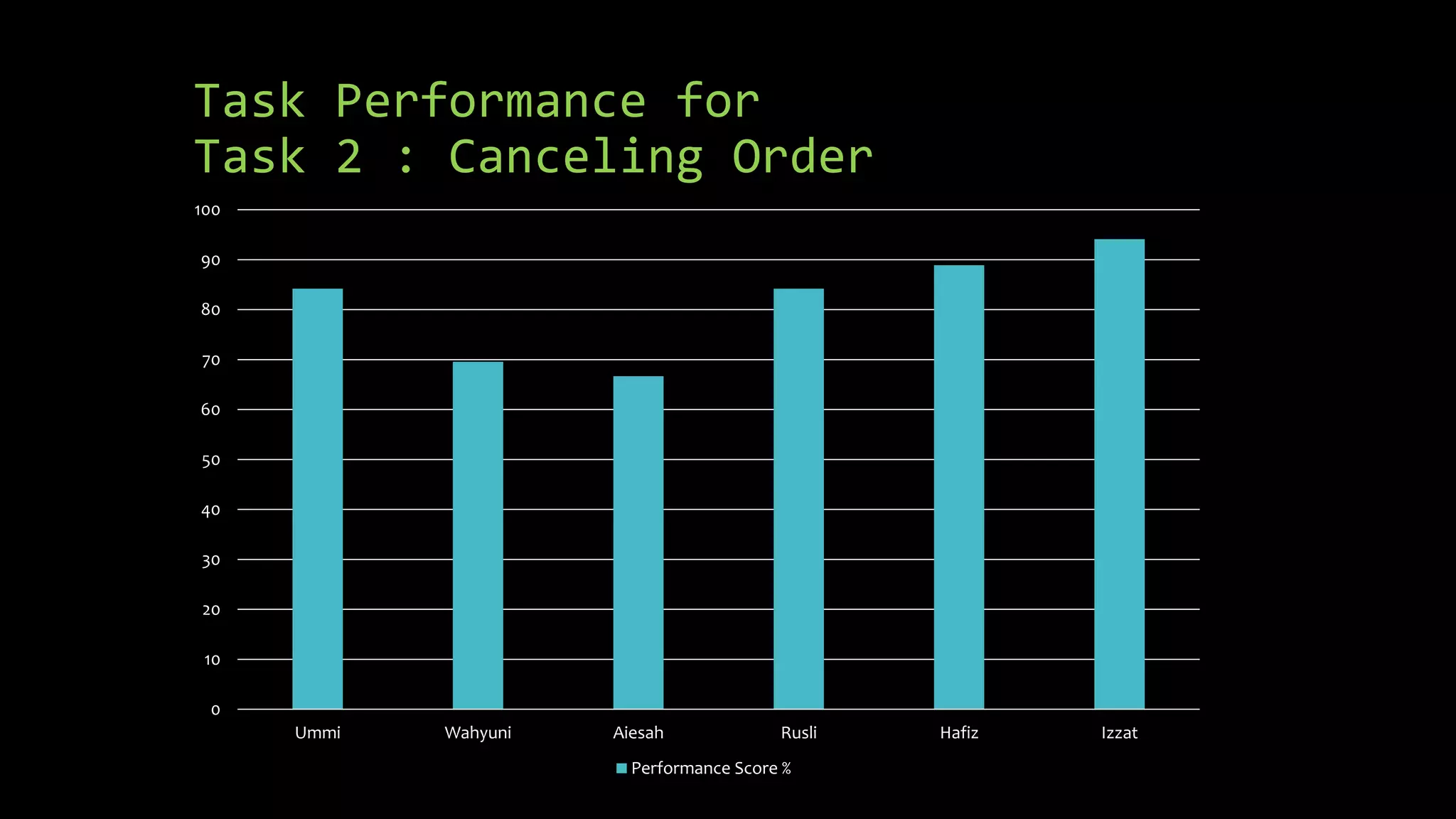 Touchscreen drive thru interface | PPT