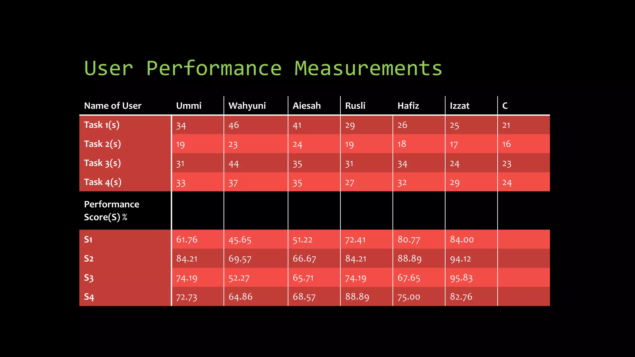 Touchscreen drive thru interface | PPT