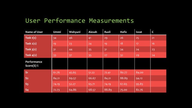 Touchscreen drive thru interface | PPT