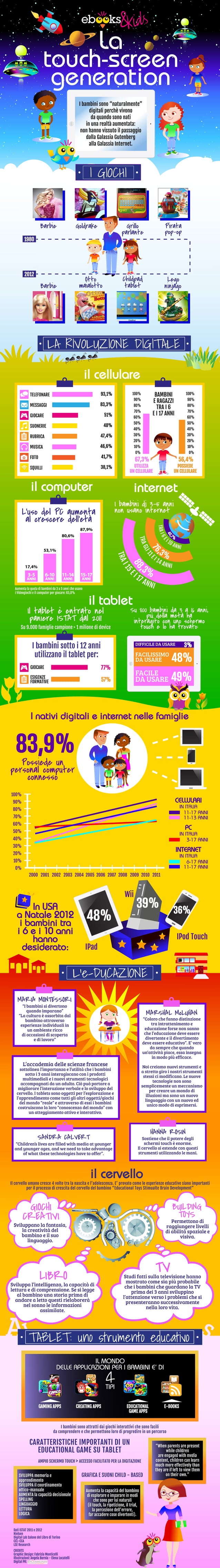 Touch screen generation | PDF