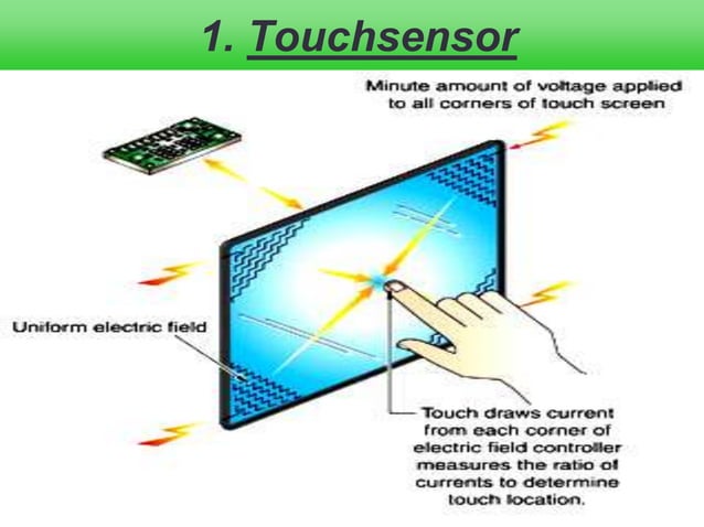 Touch screen(ppt) | PPTX | Smartphones | Consumer Electronics