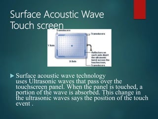 Touch screen and Touchless technology | PPTX