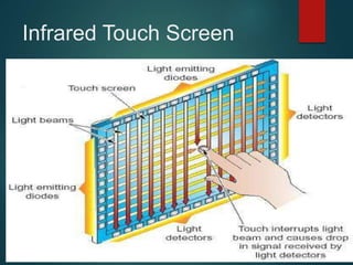 Touch screen and Touchless technology | PPTX