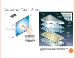 Touch Screens | PPT