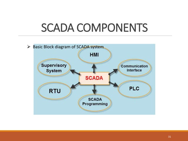 Touch screens and scada presentation | PPT