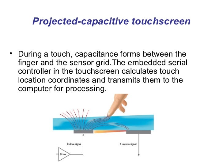 Touch screen sensor