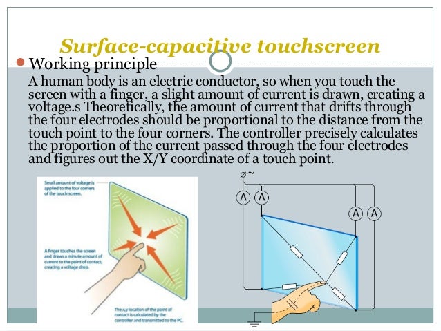 Touch screen sensors