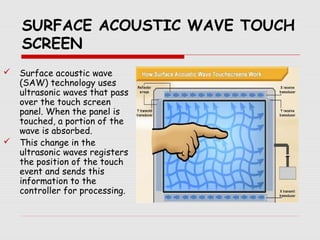 Touch screen technology | PPT