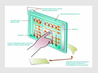 Touch screen technology | touch screen in moti nagar | | PPT