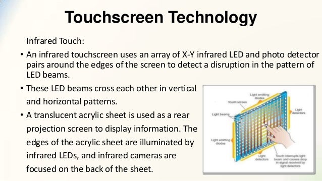 Touchscreen Technology
