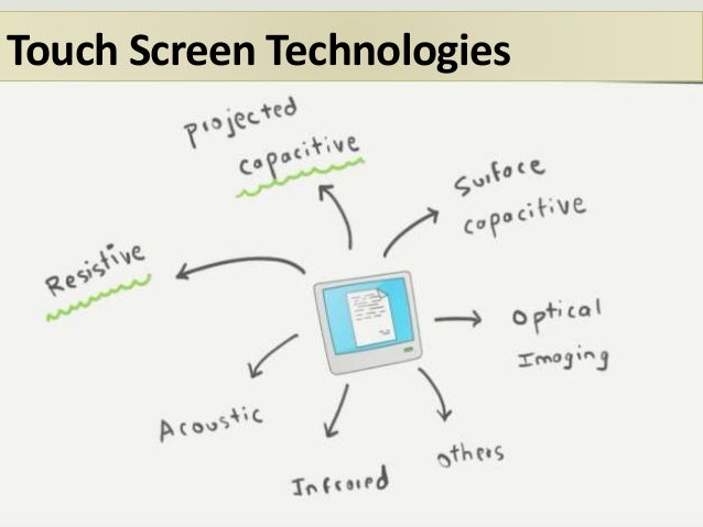 Touch Screen Technologies.