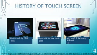 Touch screen technology | PPTX