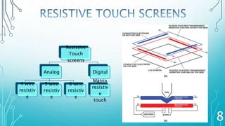 Touch screen technology | PPTX