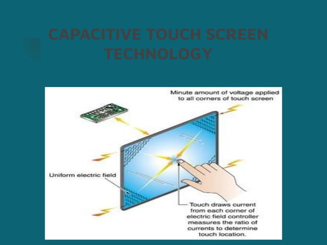 Touch Screen technology presentation.pdf