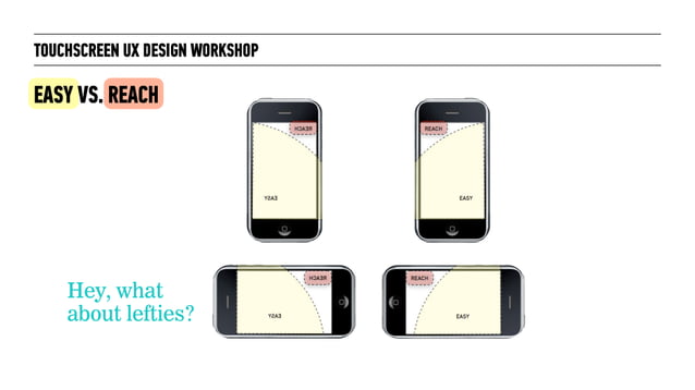 Touchscreen UX design workshop | PPT