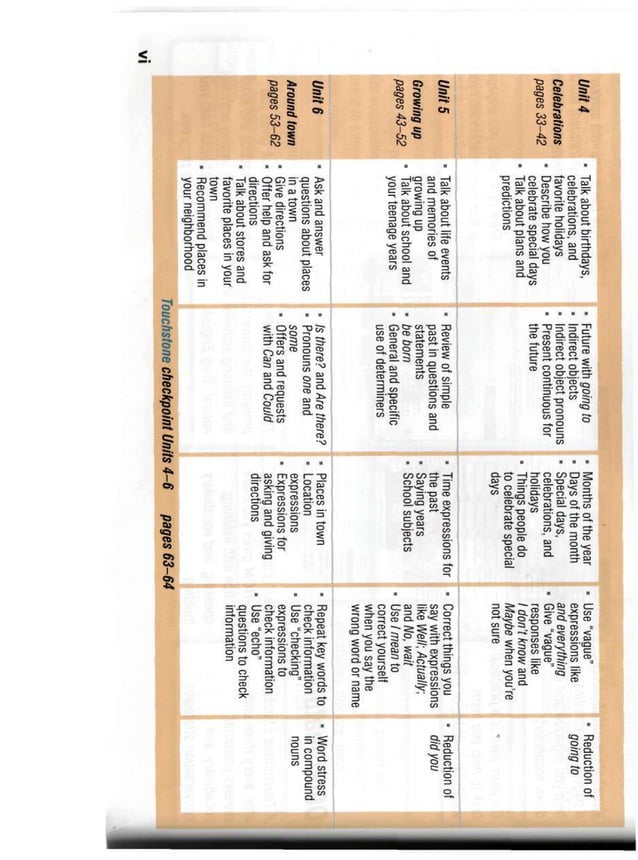 Touchstone 2 student book | PDF