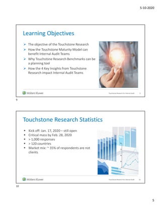 Touchstone Research for Internal Audit 2020 – A Look at the Now and ...