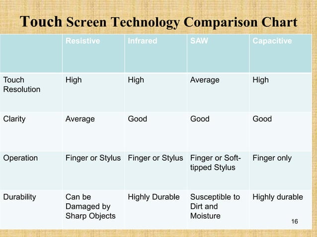 Touch technology | PPT
