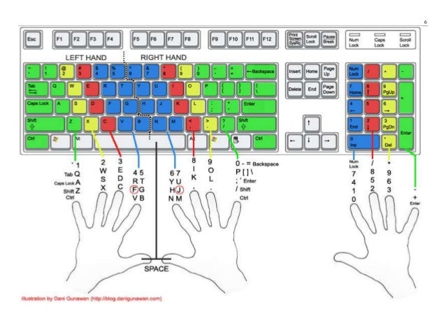 Typing Finger Chart Printable