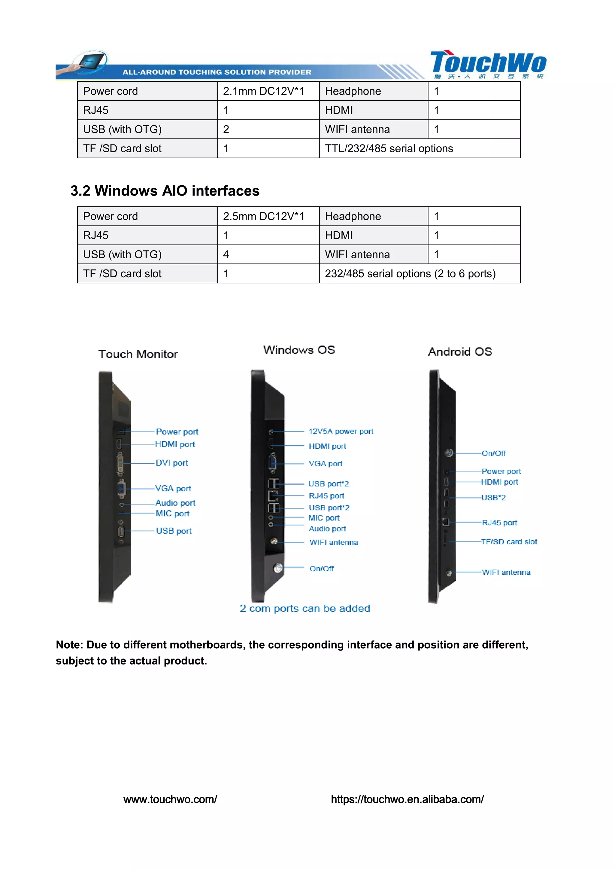 Touchwo 21.5inch-a pcap touch screen all in one v2.0 td215 a | PDF
