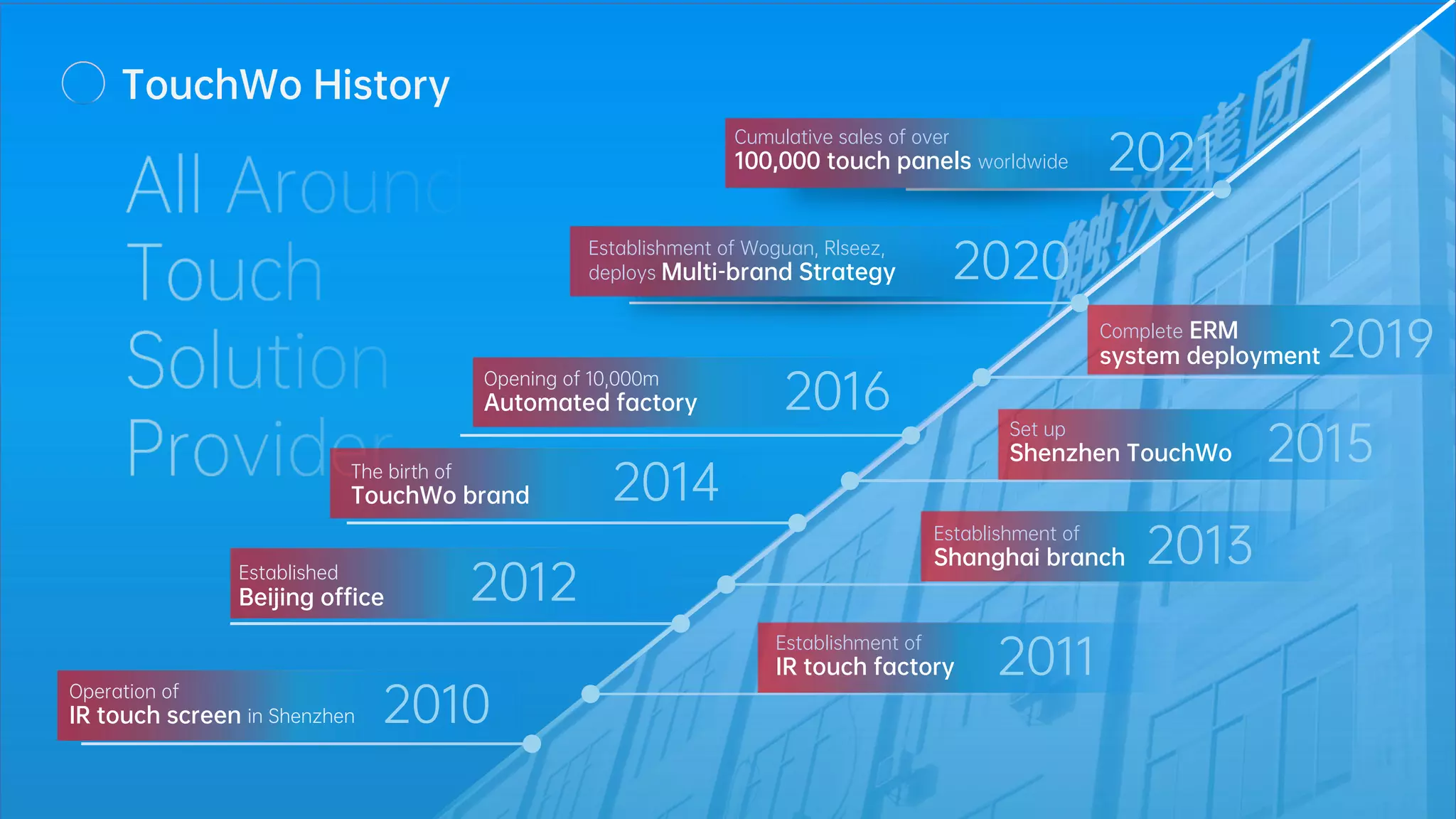 TouchWo introduction 2023.pdf
