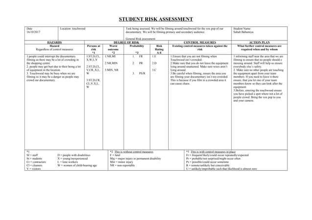 Touchwood student risk-assessment- | PPT