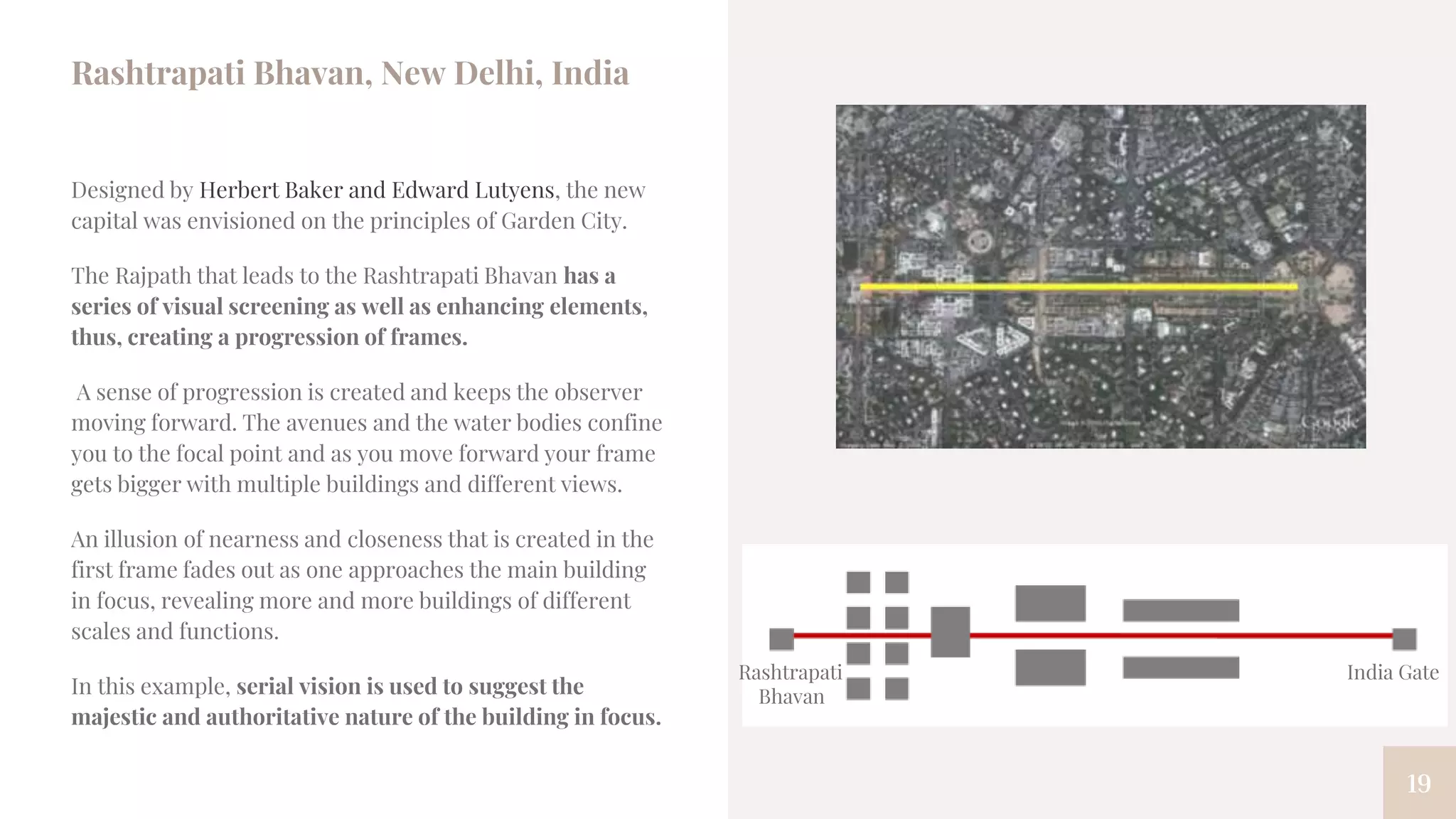 Theory Of Urban Design - Mental Map ,Serial Vision | PPTX