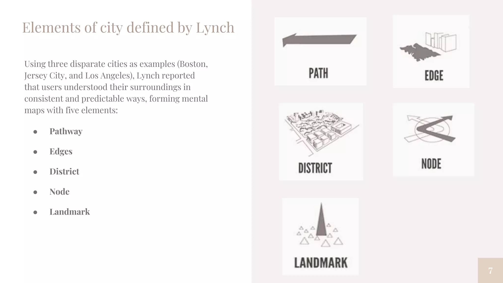 Theory Of Urban Design - Mental Map ,Serial Vision | PPTX