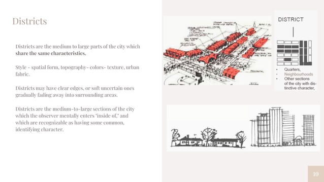 Theory Of Urban Design - Mental Map ,Serial Vision | PPTX