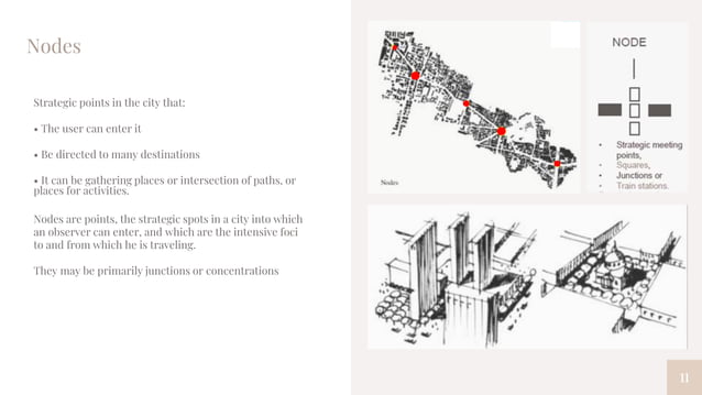 Theory Of Urban Design - Mental Map ,Serial Vision | PPTX