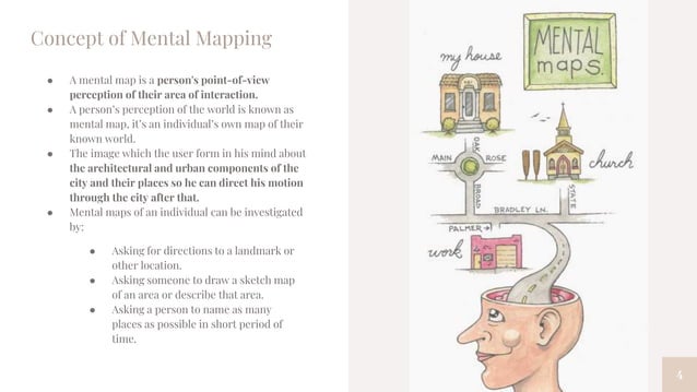 Theory Of Urban Design - Mental Map ,Serial Vision | PPTX