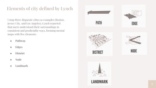 Theory Of Urban Design - Mental Map ,Serial Vision | PPTX