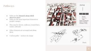 Theory Of Urban Design - Mental Map ,Serial Vision | PPTX