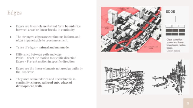 Theory Of Urban Design - Mental Map ,Serial Vision | PPTX